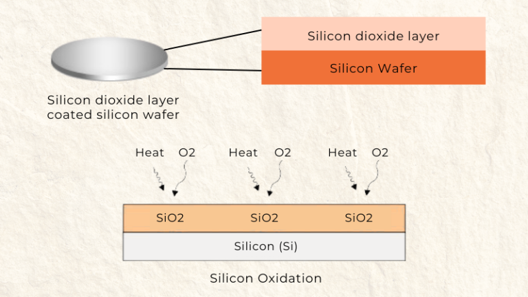 Semiconductor Chip Manufacturing Process: from “Sand to Chip”