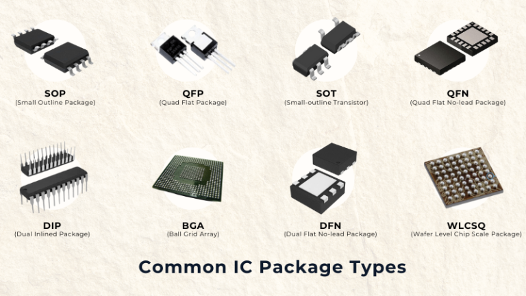 Semiconductor Chip Manufacturing Process: from “Sand to Chip”