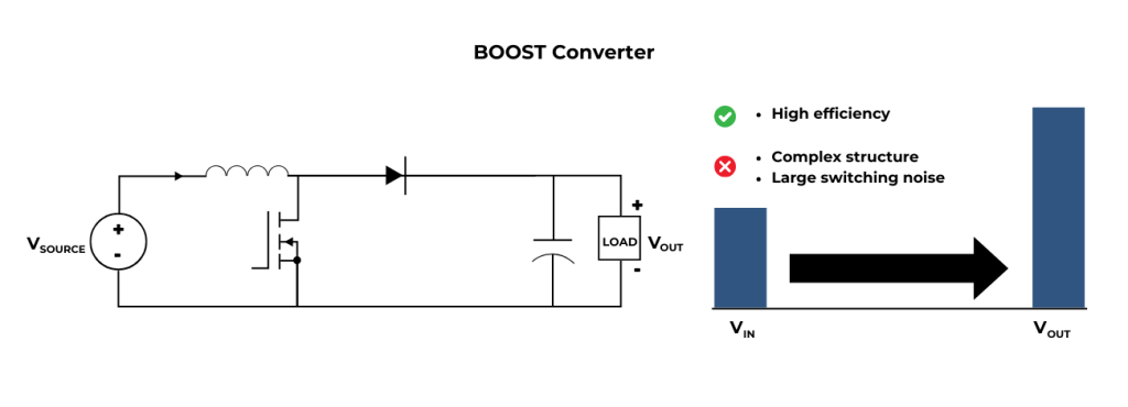 A Comprehensive Guide to PMIC