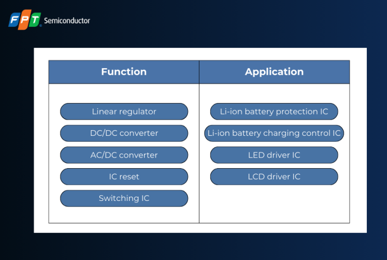A Comprehensive Guide to PMIC