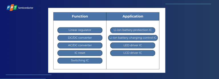 A Comprehensive Guide to PMIC
